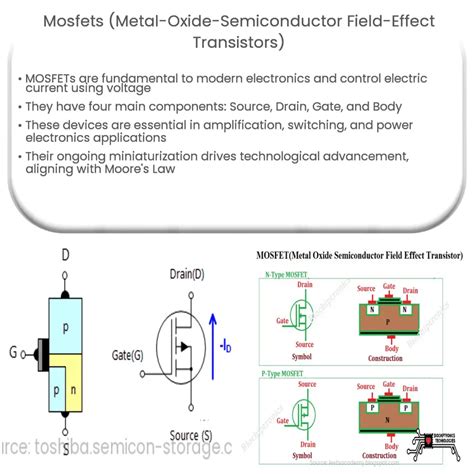 Mosfets Metal Oxide Semiconductor Field Effect Transistors Electricity Magnetism