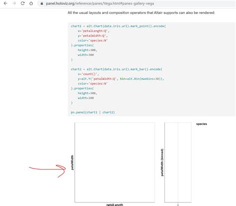 Altair Plot In Reference Guide Not Rendering · Issue 1511 · Holoviz Panel · Github