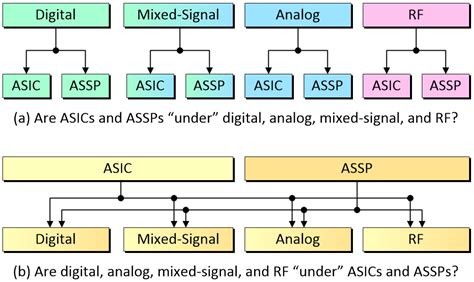 What The Faq Are Asics Assps Socs Soms Etc Eejournal
