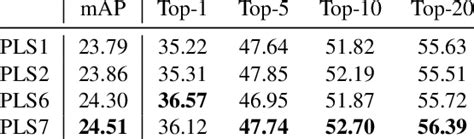 Impact Of The Choice Of The Pseudo Labeling Strategy On Cross Modal Download Scientific Diagram