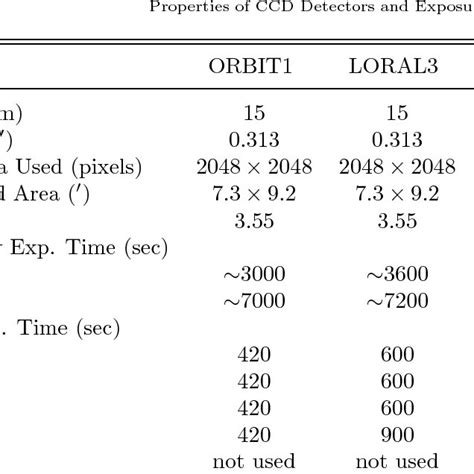 Transmission Curve For The Band Limiting Filter For Spectroscopy Download Scientific Diagram