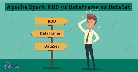 Apache Spark RDD Vs DataFrame Vs DataSet DataFlair