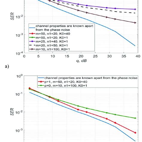 Ser Of 4 Qam Versus Snr Per Bit For The Algorithms Described By