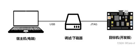 【百问网智能家居 基于单片机最小系统stm32f103c8t6mini的入门学习】stm32 W51100 实现 浏览器 Csdn博客