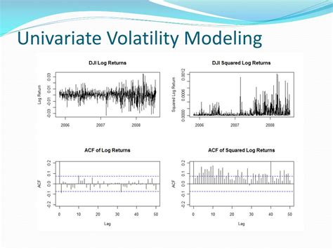 Ppt Multivariate Volatility Models Powerpoint Presentation Id315969