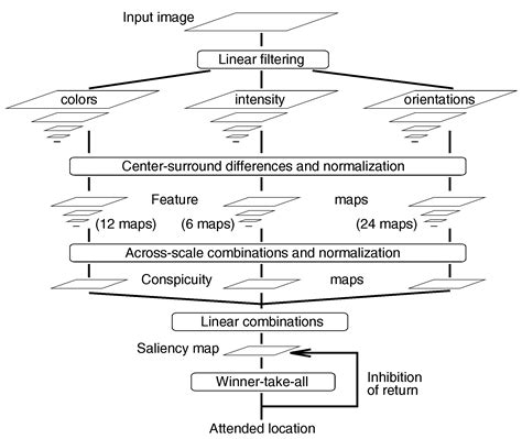 （不断更新）关于显著性检测的调研 Salient Object Detection A Survey Ariel 一只猫的旅行 博客园