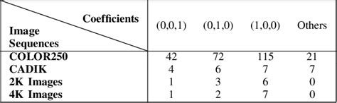 Figure 1 From A Lightweight Image Decolorization Approach Based On