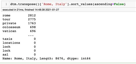 How To Create Beautiful Word Clouds In Python By Tia Plagata