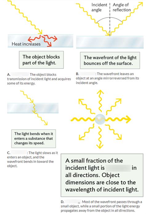 Interaction Of Light With Matter Diagram Quizlet