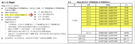 Stm32之内部闪存flashstm32 Flash Csdn博客