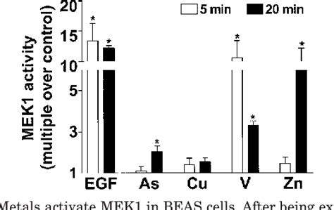 Figure 3 From Activation Of The Egf Receptor Signaling Pathway In Human Airway Epithelial Cells