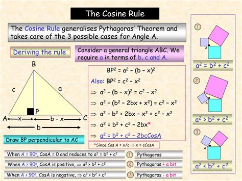 PPT The Cosine Rule PowerPoint Presentation Free Download ID