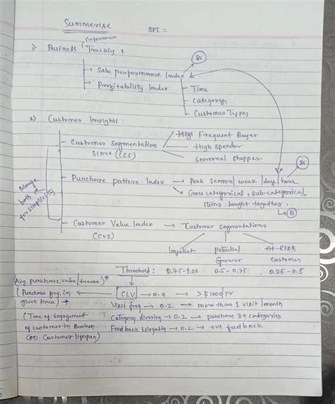 Anusha E M On Linkedin Datascience Machinelearning Businessanalysis Supermarketdata