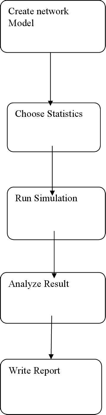 figure 1 2 from simulation of network traffic based on queuing theory