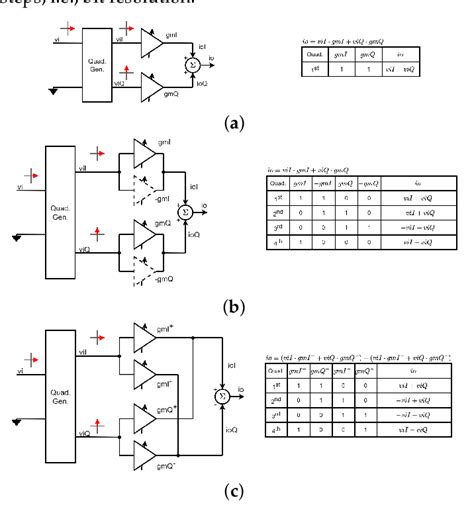 Figure 3 From A 17 8 20 2 Ghz Compact Vector Sum Phase Shifter In 130 Nm Sige Bicmos Technology