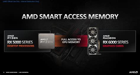 Amd Plans To Bring Its Smart Access Memory Sam” Tech To Nvidia Gpus