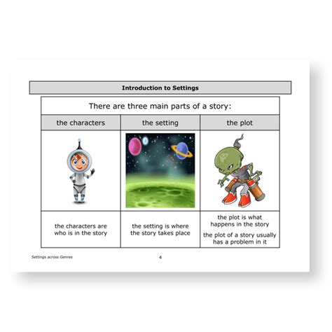 The Settings In A Variety Of Different Genres