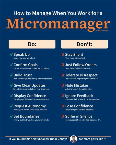 Infographic Insights On Linkedin How To Manage When You Work For A Micromanager Credit To Nihar