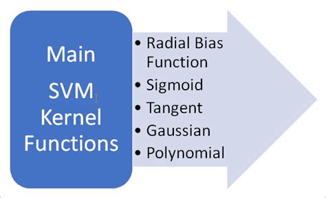 What Is Support Vector Machine Svm In Machine Learning