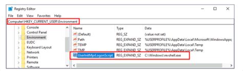 The Art Of Windows Persistence Hadess