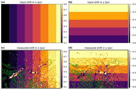 Tc Glacier Feature Tracking Testkit Glaft A Statistically And Physically Based Framework