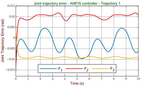 processes free full text fuzzy control strategies development for a