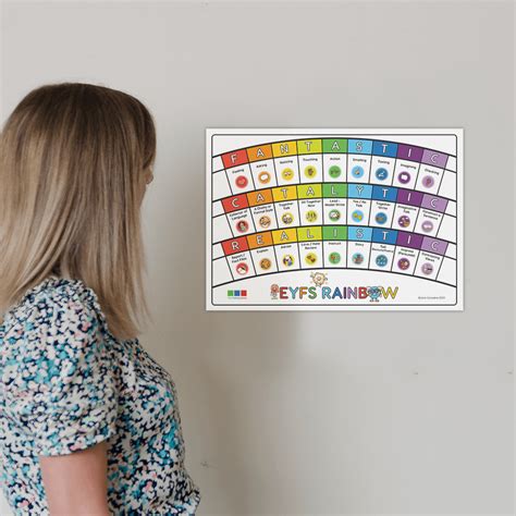 The Eyfs Rainbow A3 Poster The Training Space