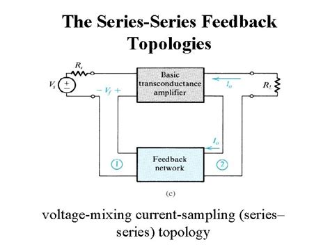 Feedback Amplifiers Outline Introduction The General Feedback Structure