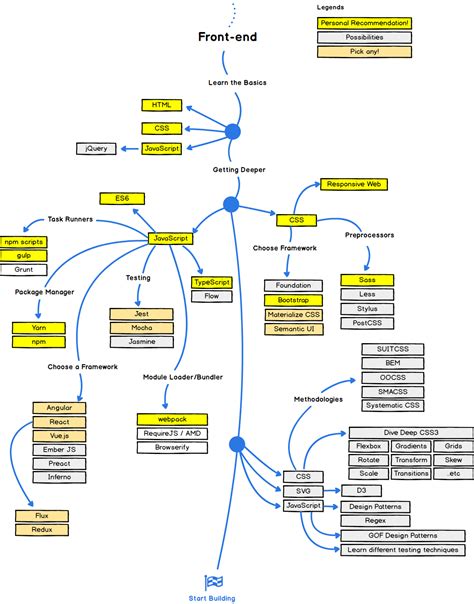 당신의 코딩 학습 방식을 바꿀 사진 • 캡틴판교 블로그