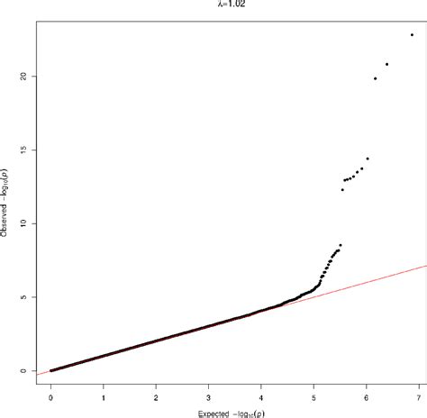 Figure 1 From Evidence For Mitochondrial Genetic Control Of Autosomal