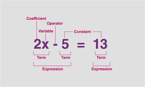 Online Geometry Tutoring To Boost Grades From Only 18 Per Hour