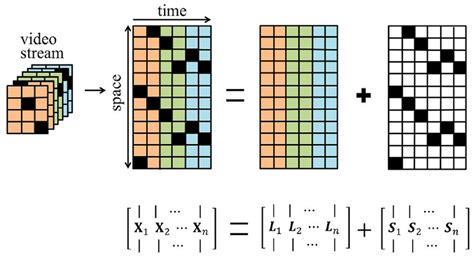 Schematic Of Crack Separation Using Robust Principal Component