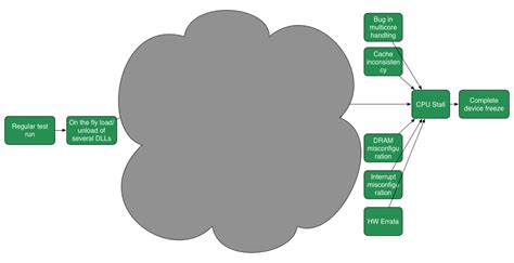 Bug map Doğan Fennibay s blog
