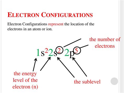 Ppt Electron Configuration And The Periodic Table Powerpoint Images My Xxx Hot Girl