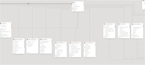 Report That Was Previously Working Suddenly Has Ci Microsoft