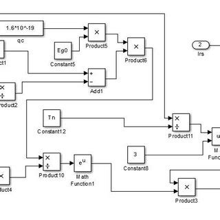 Saturation Current Model For Simulation Download Scientific Diagram