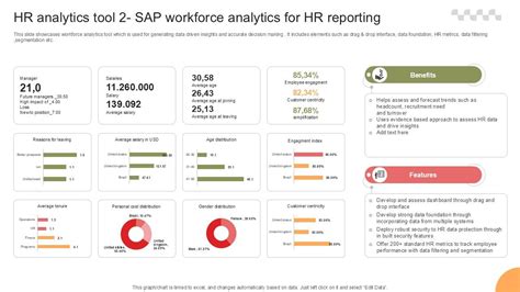 Leveraging Workforce Analytics Hr Analytics Tool 2 Sap Workforce