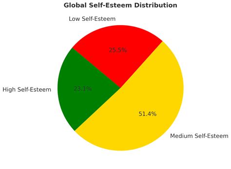 7 Expert Tips To Develop A Strong Sense Of Self And Unlock Your True