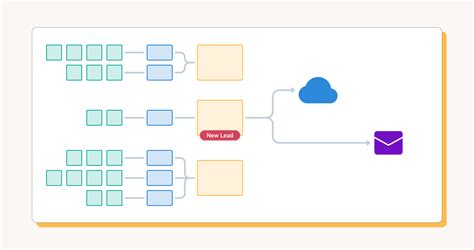 Building An Account Hierarchy Model Census
