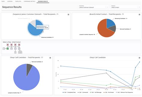 Sequences Automation Pcrecruiter
