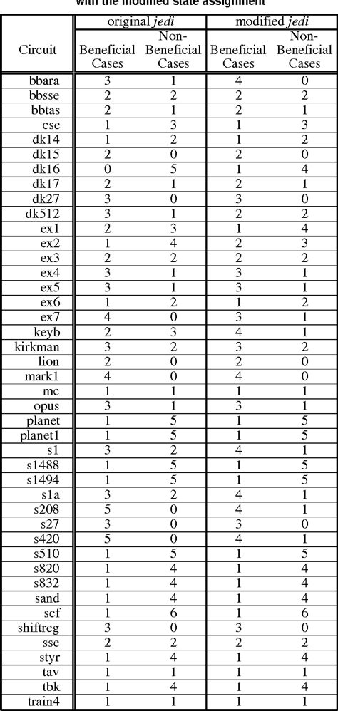 Table 10 From Center For Reliable Computing Technicalreport Synthesis