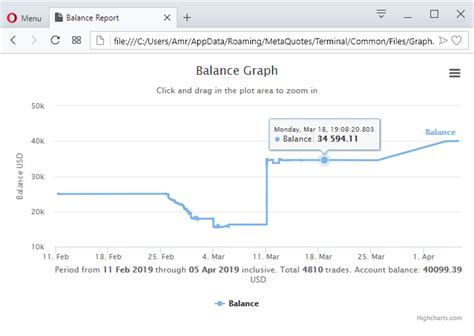 Baixar Grátis O Script Balance Graph Html Mt4 De Amrali Para Metatrader 4 No Code Base
