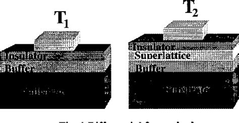 Figure 1 From Thermal Conductivity Of Si Ge Superlattices Semantic Scholar