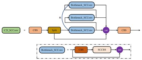 Mask Wearing Detection In Complex Environments Based On Improved Yolov7