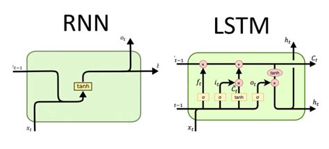 Neural Networks — Arbitragelab 1 0 0 Documentation
