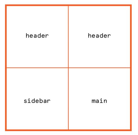 Grid Template Areas Css Tricks