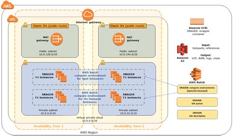 Github Aws Ia Cfn Ps Illumina Dragen