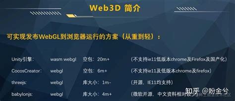 元宇宙基础 Threejs 大帅老猿threejs特训营 知乎