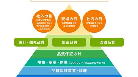 品質保証と品質管理は2個1のセットの存在である理由とは？