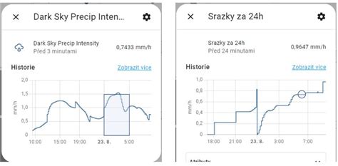 Riemann Sum Integral Of Precipitation Need To Reset To Specific Value
